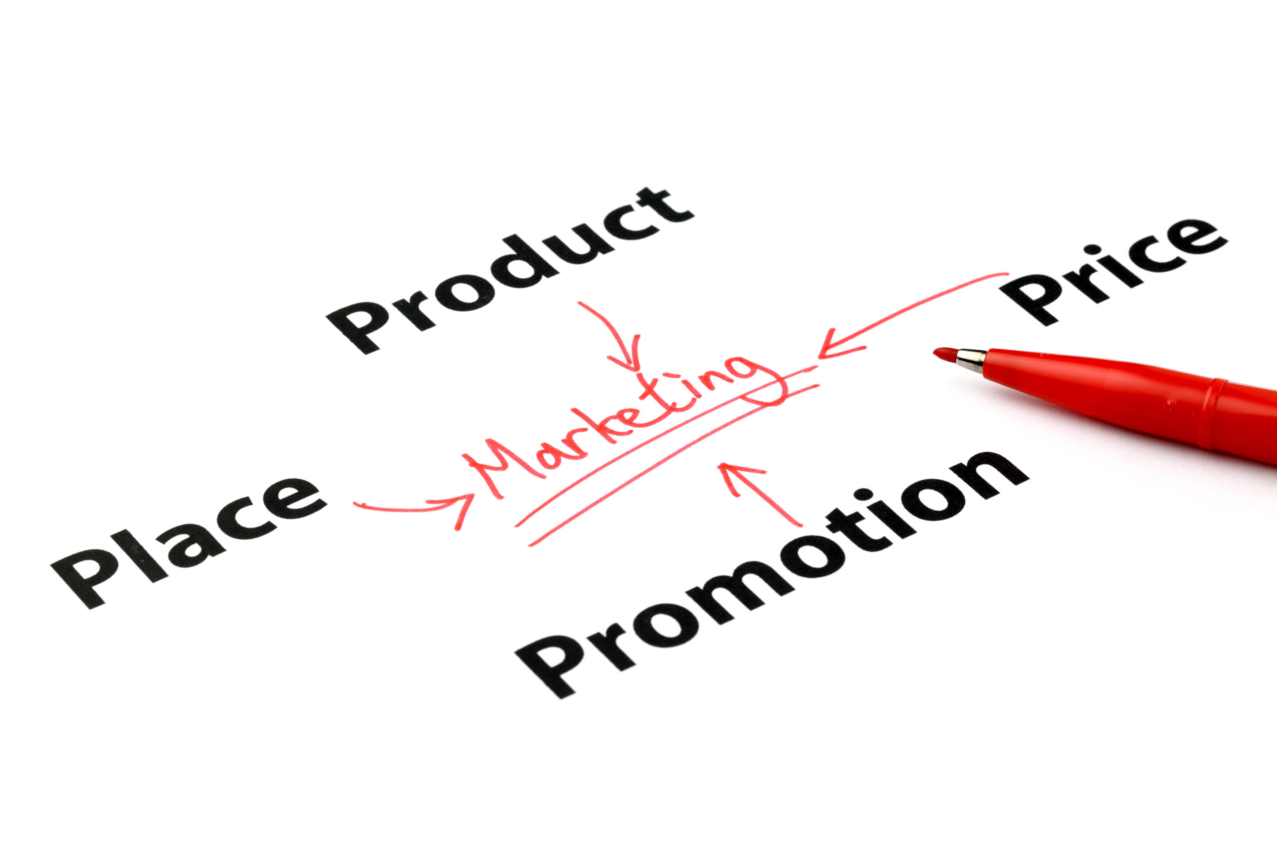 Quelle est la différence entre marketing transactionnel et marketing ... Quelle est la différence entre marketing transactionnel et marketing ...